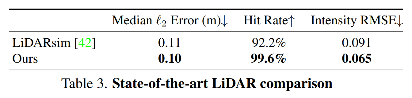 UniSim: A Neural Closed-Loop Sensor Simulator - 知乎