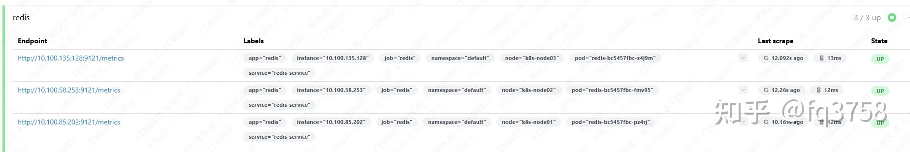 Prometheus实战教程：k8s平台-Redis监控案例 - 知乎