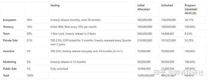 Port3 Network最新的Alpha黑马如何杀出重围 - 知乎