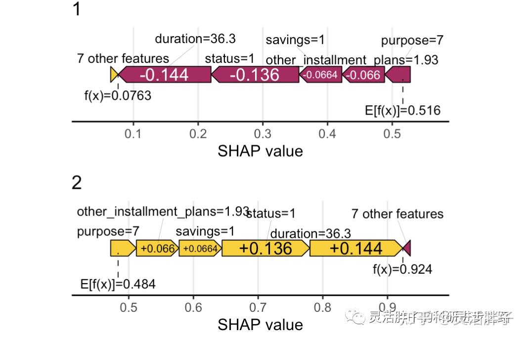 mlr3体系复现 批量机器学习+递归特征筛选+不平衡数据处理文章整体流程 - 知乎