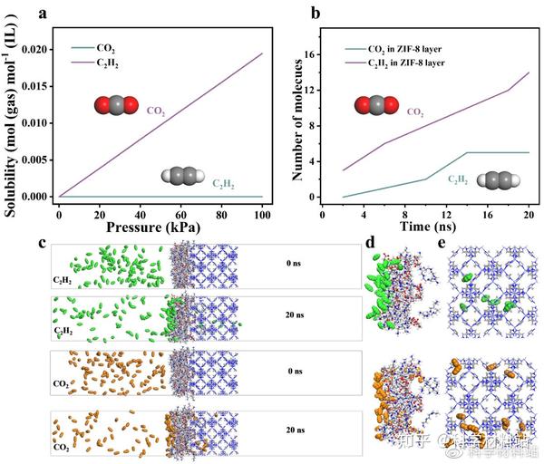 刘大欢教授、童敏曼副教授，AFM：核壳型IL@MOF复合材料中基于溶解扩散控制策略高效分离CO2/C2H2 - 知乎