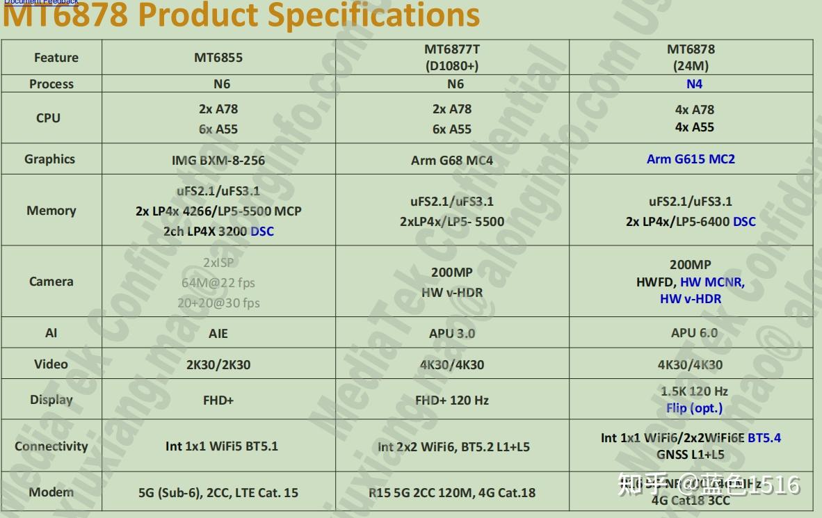 MTK常用芯片规格对比 - 知乎