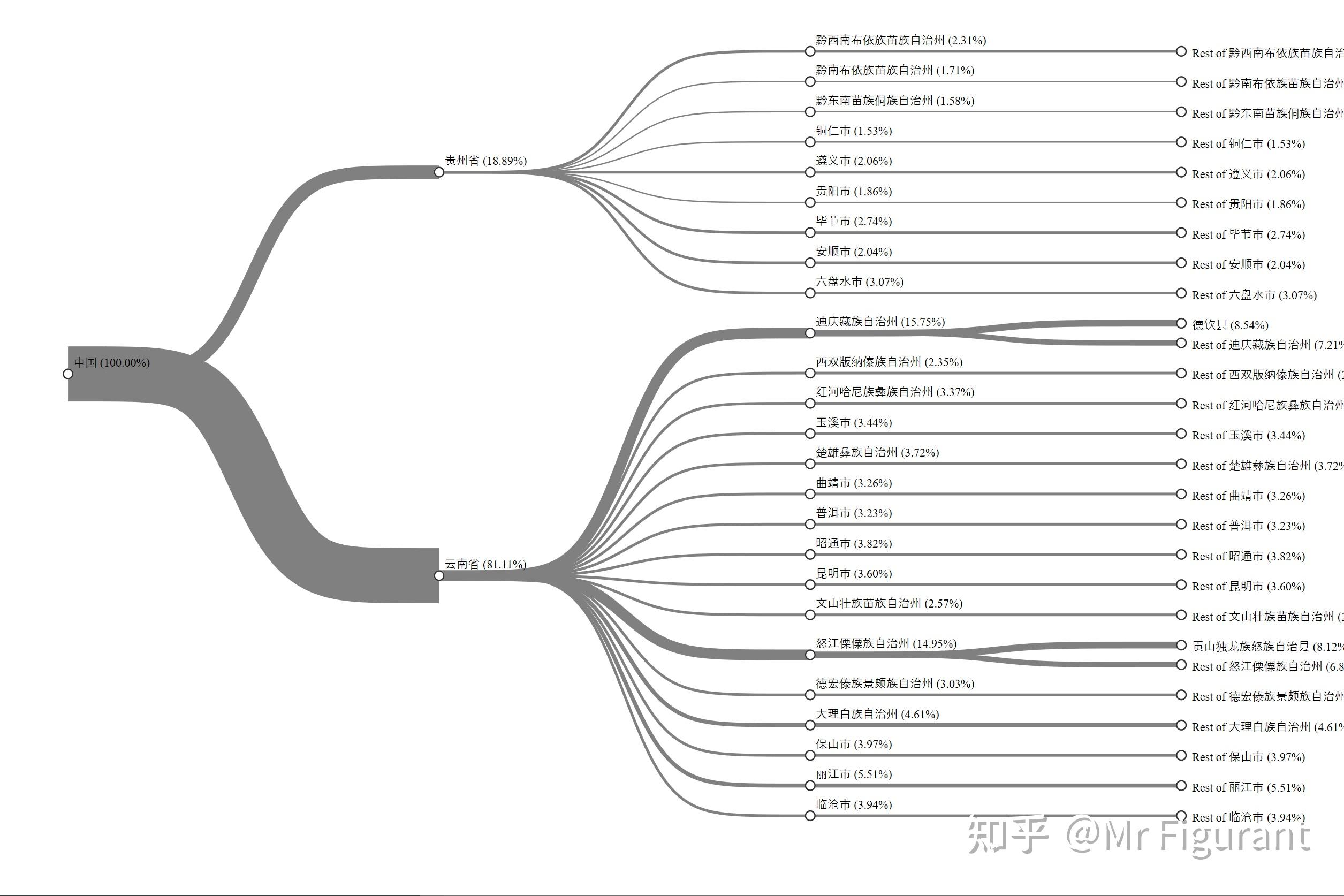 Stata学习：如何绘制树簇图 treecluster ？ - 知乎