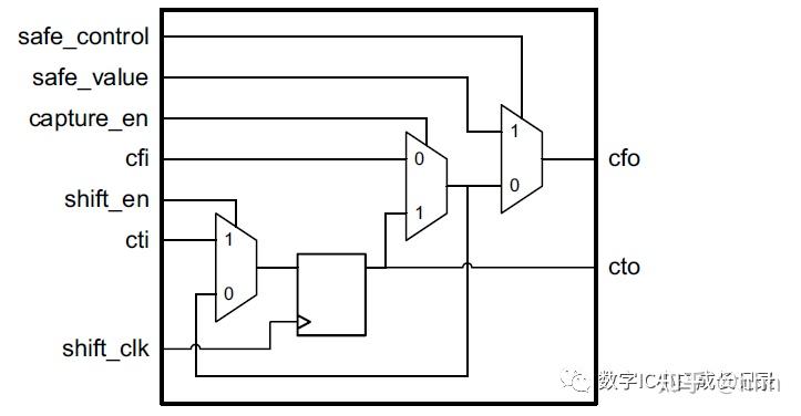 DFT学习记录----Wrapping Cores（二） - 知乎
