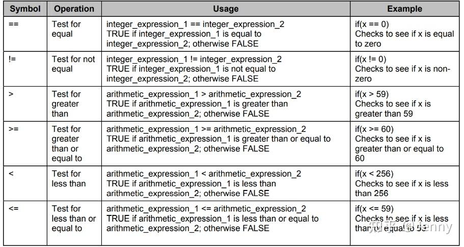 CAPL运算符 - 知乎