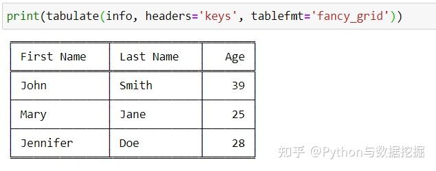 tabulate：在 Python 中可如此优雅地创建表格 - 知乎