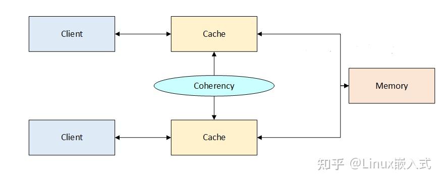 看完秒懂：Linux DMA mapping机制分析 - 知乎