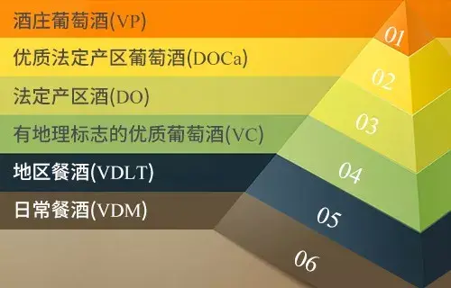 世界葡萄酒分级大全之三 详解西班牙葡萄酒两大分级体系 知乎