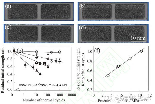 功率模块封装用高热导率Si3N4陶瓷的研究进展 - 知乎