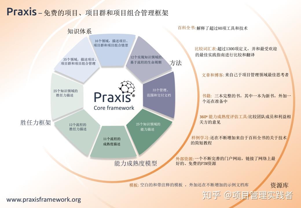 Praxis是什么？ - 知乎