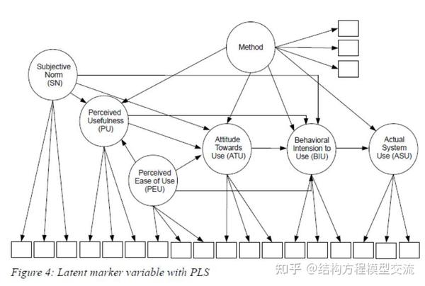 Marker Variable(变量标记)法控制共同方法变异(CMV) - 知乎