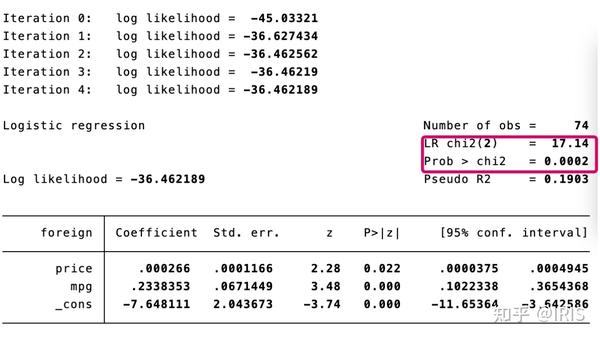 logit回归基础学习（20231119） - 知乎