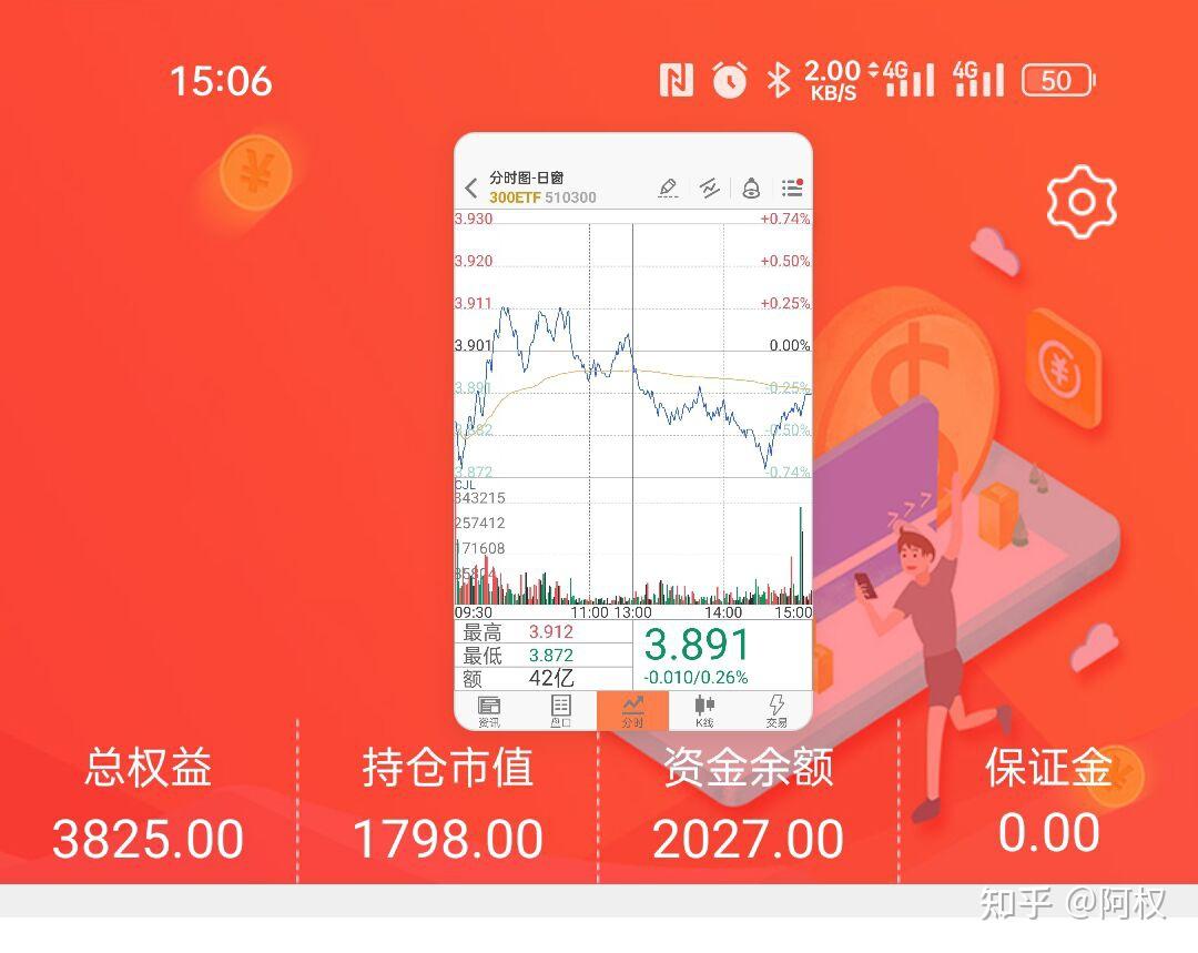 50ETF期权交易日记第12天，12.23 - 知乎