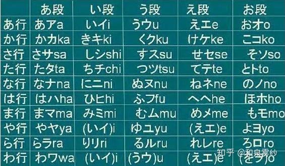 日语入门该注意什么？该如何正确的学习五十音图？ - 知乎
