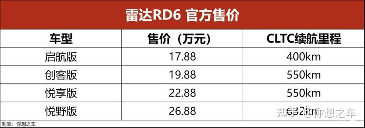 17.88万元起售，三种续航/6千瓦对外放电，雷达RD6正式上市 - 知乎
