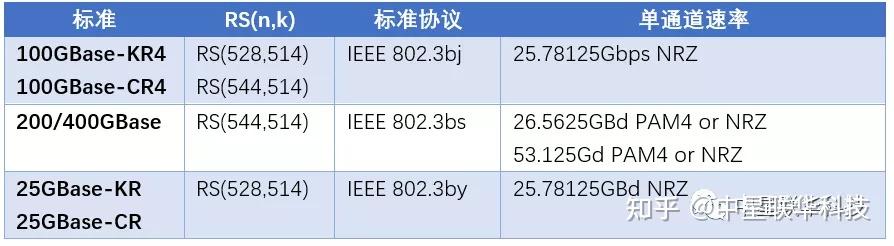 Sinolink与您一起探析400G时代无可回避的FEC - 知乎