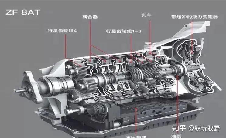 天呐！赶紧来了解一下关于8AT的那些事儿! - 知乎