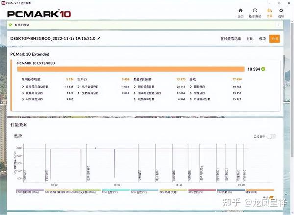 术业有专攻！NVIDIA RTX A5500专业显卡拆解测试 - 知乎