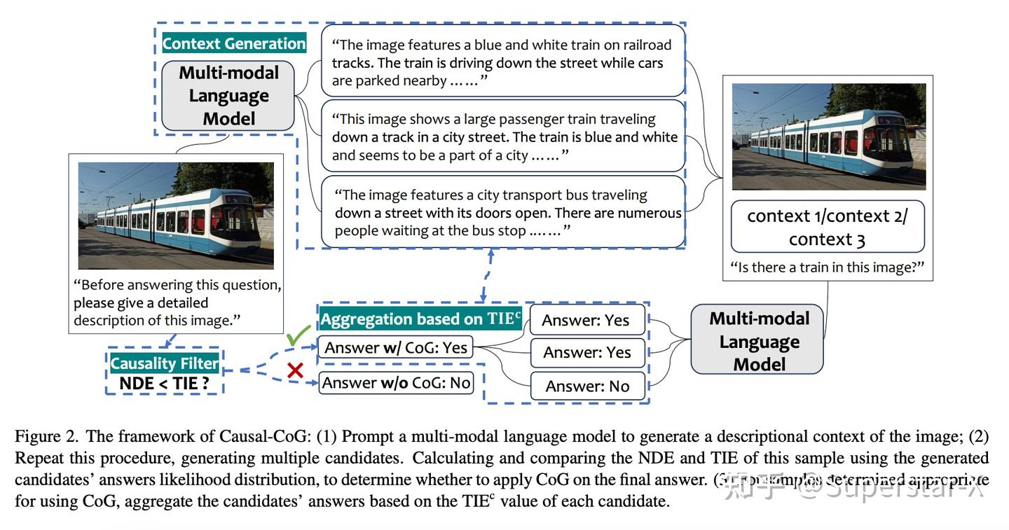 CVPR24 多模态 - 知乎