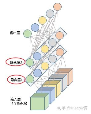 LSTM模型结构的可视化 - 知乎