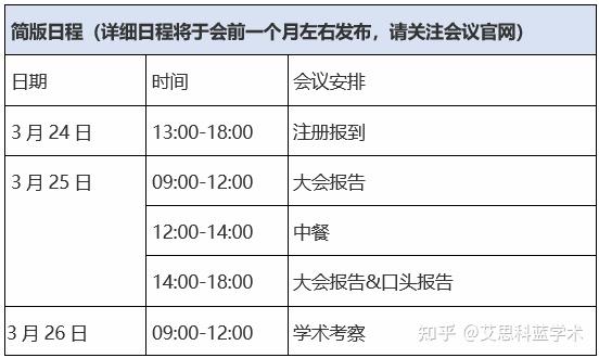 Ei核心检索 2023年第三届应用数学、建模与智能计算国际研讨会(cammic2023) 知乎