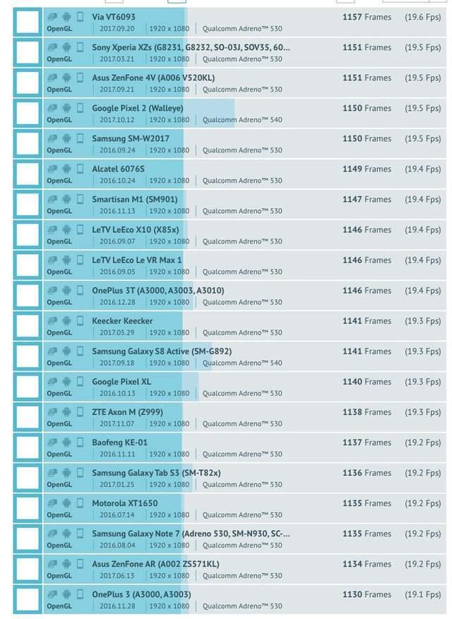 年轻人不讲武德：红米Note9 Pro性能专项测试，骁龙750G超越前辈765G - 知乎