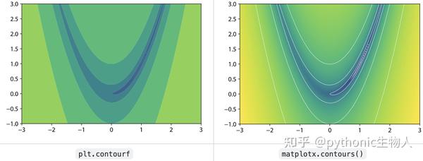 当Matplotlib遇上matplotx？？ - 知乎
