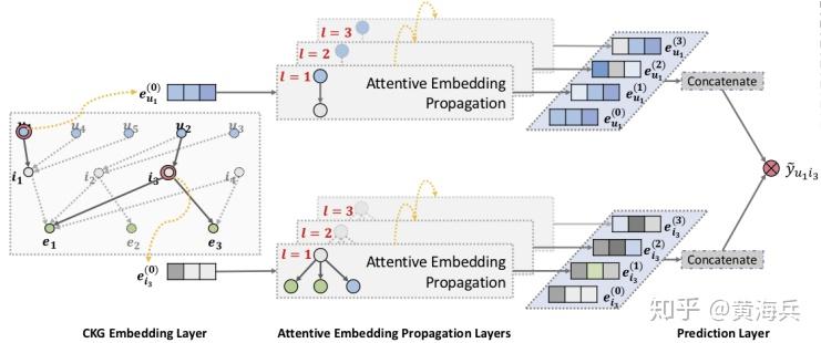 知识图注意力网络KGAT学习及代码讲解 - 知乎