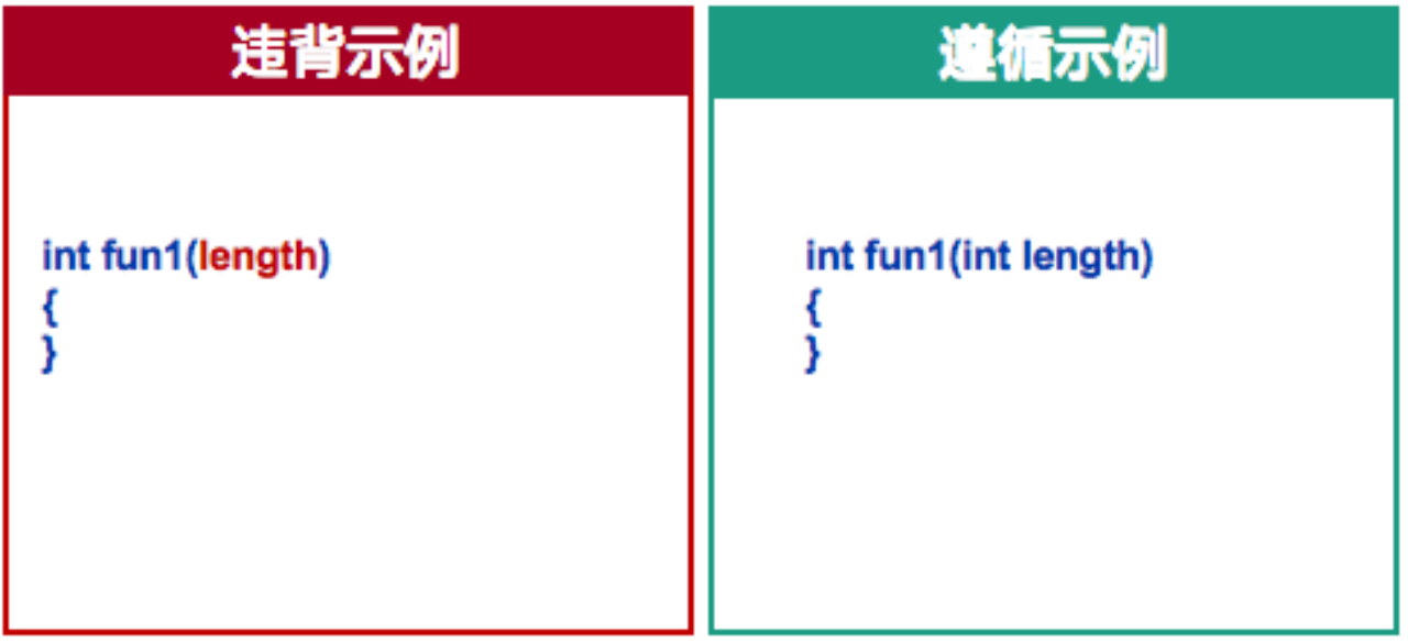 C/C++编程安全标准GJB-8114解读——声明定义类 - 知乎