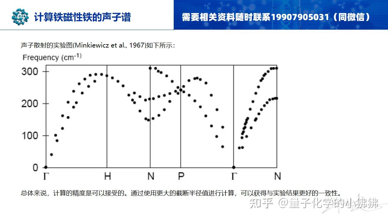 MS-CASTEP-计算铁磁性铁的声子谱 - 知乎