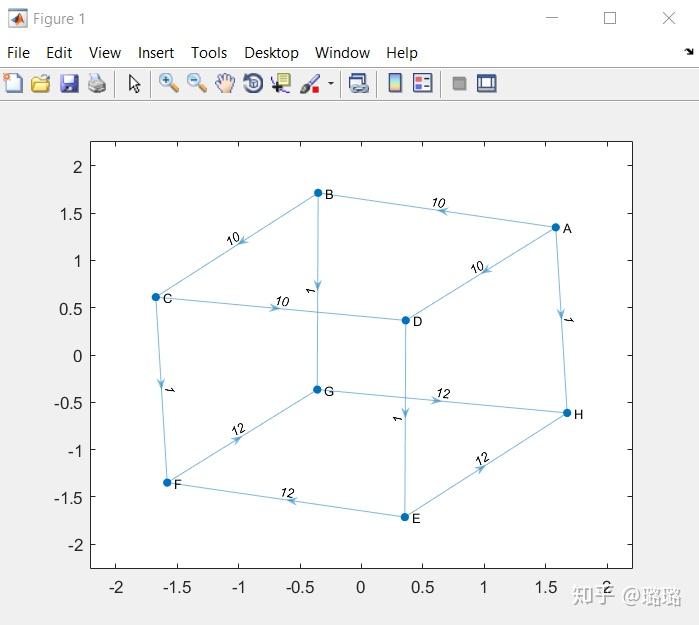 MATLAB funciton: digraph - 知乎