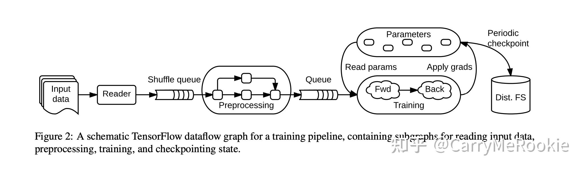 大模型系列论文：TensorFlow: A System for Large-Scale Machine Learning - 知乎