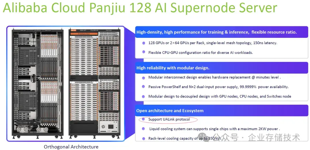 UALink vs. UALoE/SUE vs. RoCE：AI Scale-Up互连技术性能评估 - 知乎