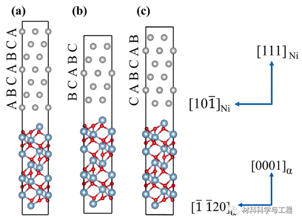 《Acta Materialia》：γ-Al2O3/Al界面的第一性原理计算！ - 知乎