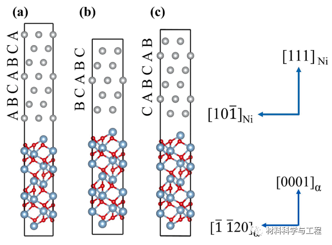 《Acta Materialia》：γ-Al2O3/Al界面的第一性原理计算！ - 知乎