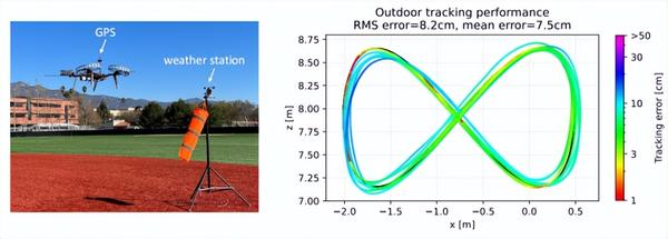 中国科学家提出深度学习方法Neural-Fly，12分钟教会飞行器全天候飞行，或用于飞行汽车及城市空中交通 - 知乎