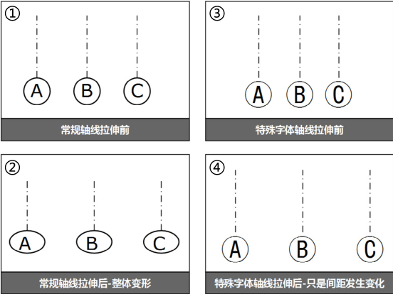 LayOut运用 基础教程 - 知乎