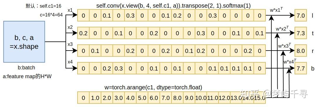 YOLO? You Know! --YOLOV8详解 - 知乎