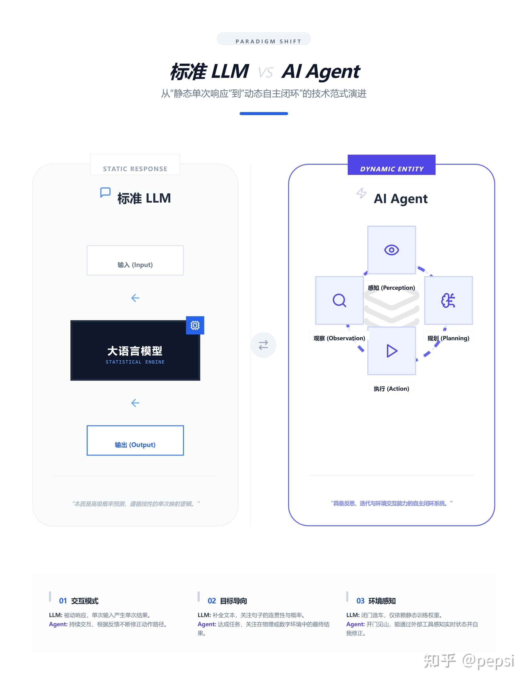 【2026 深度指南】AI 智能体 (Agent) 完整工作流全景解析：逻辑引擎与产业落地实战！ - 知乎
