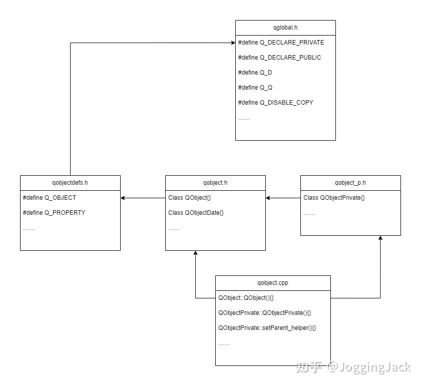 Qt源码解析——一切从QObject说起 - 知乎