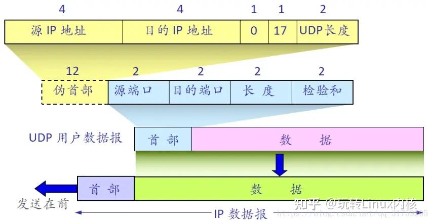 网络编程必备：深入理解TCP/IP协议栈 - 知乎