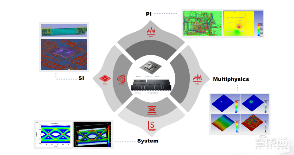 芯和半导体苏周祥：全面支持2.5D/3DIC的Chiplet设计 - 知乎