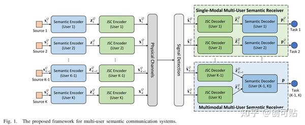 语义通信经典文章总结 - 知乎