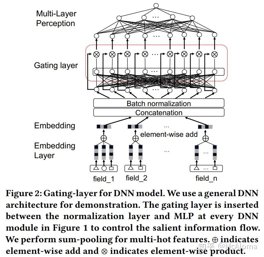 共享式的门控多任务模型——Gating-Enhanced Multi-Task Neural Networks（GemNN） - 知乎