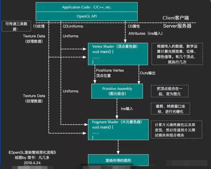 Opengl 图元绘制 知乎 4832