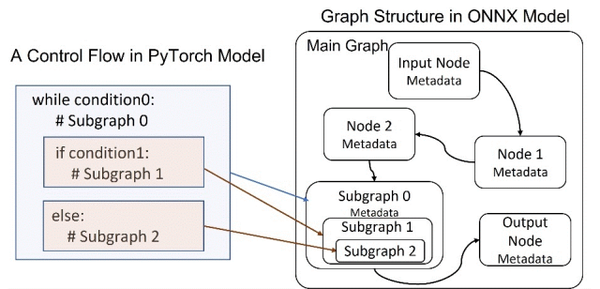 多项创新技术加持，实现零COGS的Microsoft Editor语法检查器 - 知乎