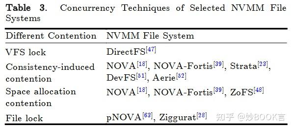 A Survey of Non-Volatile Main Memory File Systems——论文泛读 - 知乎