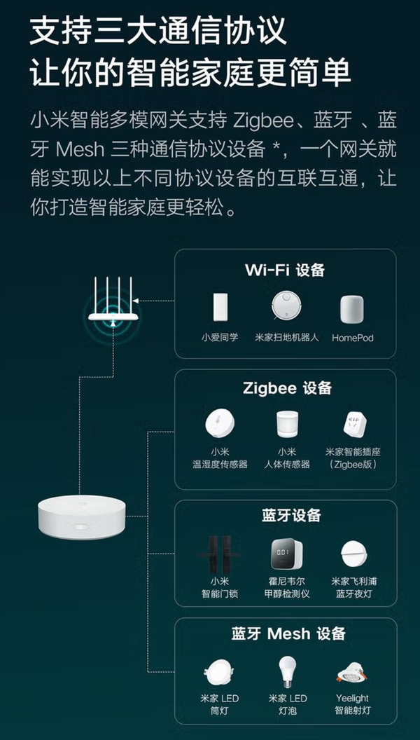 智能家居的协议：蓝牙/Wi-Fi/ZigBee/Thread/Matter - 知乎
