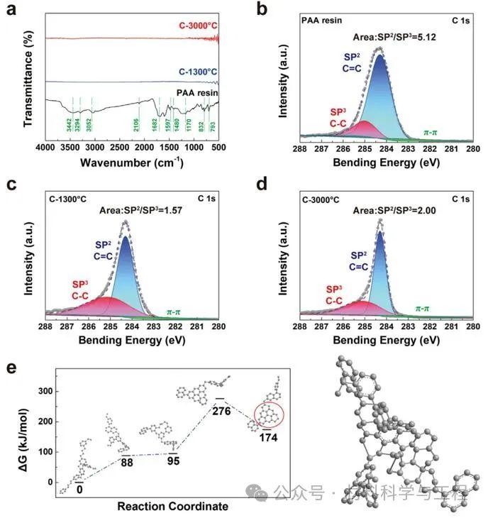哈工大《JMST》：3000K耐烧蚀！高性能C/C复合材料制备技术再创新 - 知乎