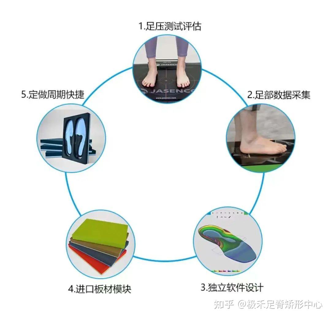 普通鞋垫和定制矫形鞋垫的区别是什么？ - 知乎